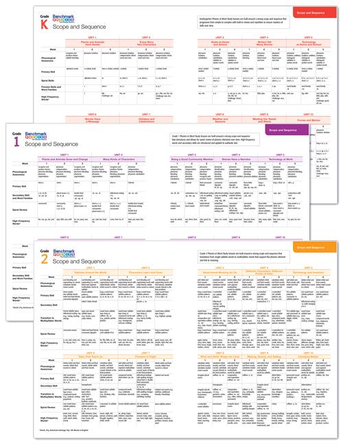 Benchmark Phonics - View Virtual Samples
