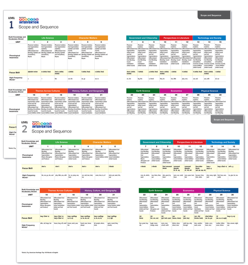 Benchmark Phonics Intervention - View Virtual Samples